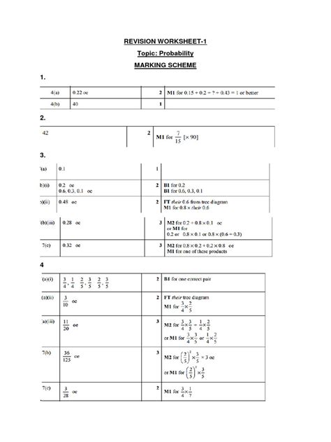 Revision Worksheet 1 Ms Pdf
