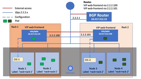enhancements for kubernetes service of type loadbalancer support in the