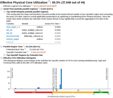 HPC Performance Characterization View
