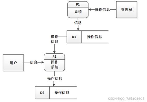 springboot毕业论文管理系统 附源码、论文）免费赠送项目完整源码 可做计算机毕业设计java、php、爬虫、app、小程序、c