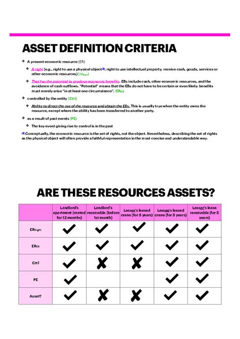 Asset Definition Criteria Asset Definition Criteria A Present