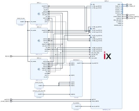 FPGA Based Hysteresis Controller For Three Phase Inverter Using HDL Coder Imperix