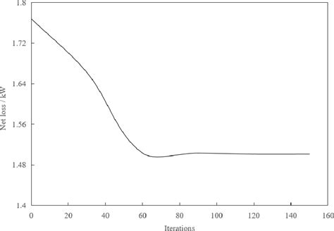 Figure 1 From Reactive Power Optimization Of Power System Based On