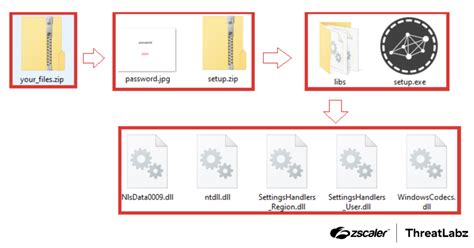 beware of search results hackers using fake websites to spread malware