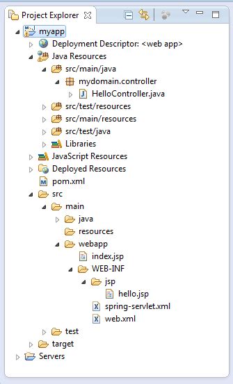 Java How Should A Spring Mvc Presentation Layer Be Structured