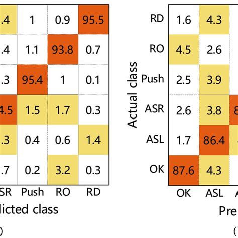 System Generalisation Capability Test A Testing In A Conference Room Download Scientific