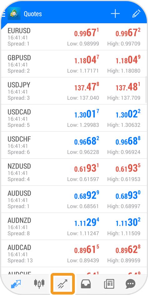 Check Position Info Metatrader45 User Guide Myforex™