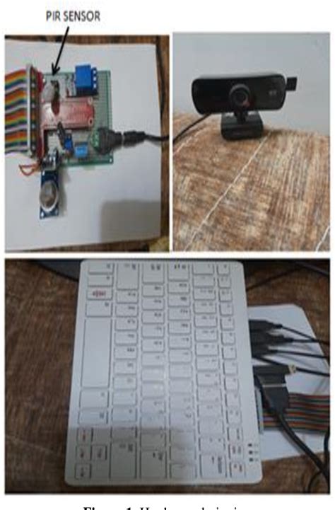 Figure 1 From A New Smart Home Intruder Detection System Based On Deep Learning Semantic Scholar