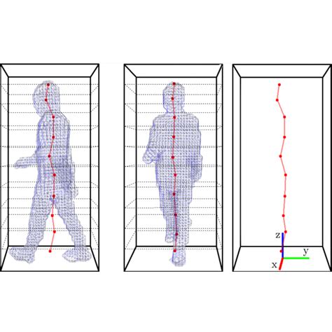 Human Gait Recognition Aplicaciones De La Visión Artificial