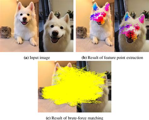 Figure 3 From An Error Matching Exclusion Method For Accelerating