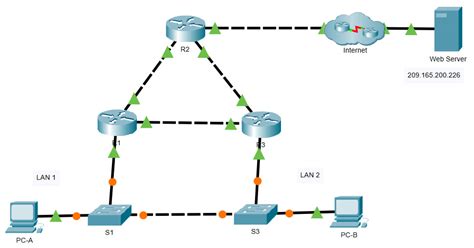 9 3 3 Packet Tracer Hsrp Configuration Guide Instructions Answer