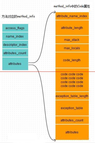 Java class文件格式之属性详解 动力节点java学院整理 编程语言 亿速云