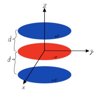 Solved Three Thin Circular Disks Have Radius R Are Chegg