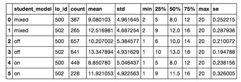 Python Adding Error Bars To Grouped Bar Plot In Pandas Stack Overflow