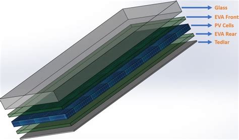 6 Different Layers Of A Pv Module Download Scientific Diagram