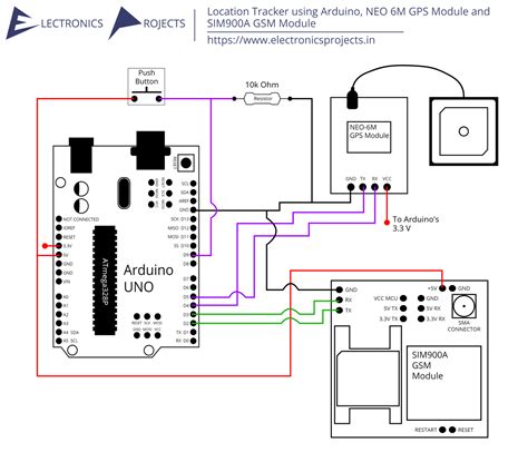 Location Tracker Using Arduino Neo 6m Gps Module And Sim900a Gsm