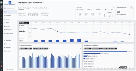Model Monitoring Practical Guide To Boosting ML Performance