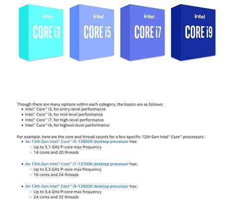 Intel Officially Confirms Raptor Lake Core I K I K I K Specs Neowin