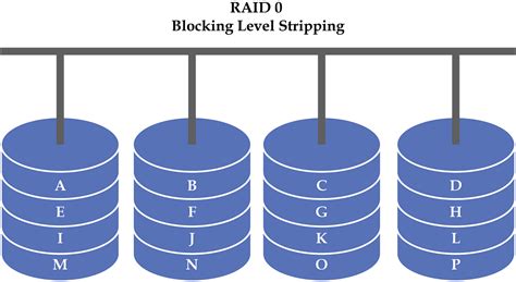 a brief introduction into disk arrays and raid by devmaker medium