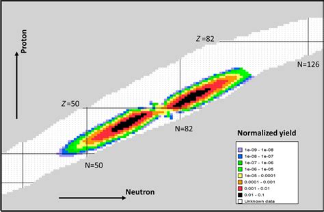 6 The Fission Products Of The 252 Cf Source With Normalized Yields Per