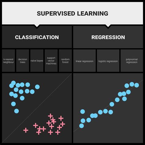 How To Deploy And Monitor Supervised Learning Models Karyna Naminas