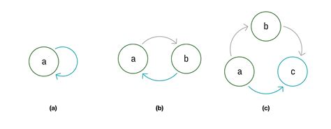 Implementing Equality In Ruby Shopify