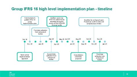 Ifrs 16 Implementation Guidance 1 Ifrs 16 Implementation