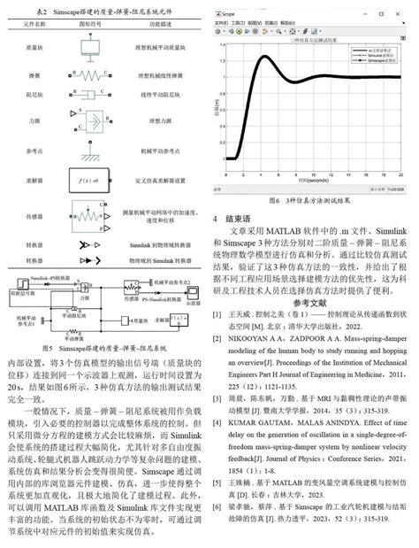 基于matlab的质量 弹簧 阻尼系统3种仿真方法研究参考网