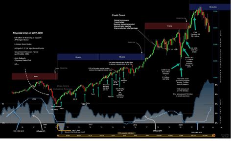 Large Correlation Chart Up To Date As Of 10 19 22 R Charts