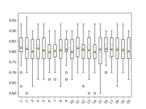 how to handle missing data with python