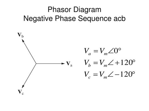 Ppt Three Phase Power System Powerpoint Presentation Free Download Id6365603