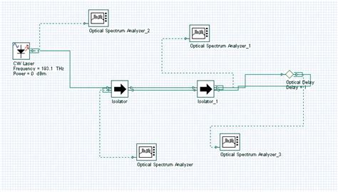Lesson 5 Bidirectional Simulation — Working With Multiple Iterations