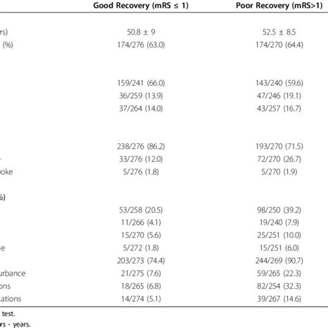 Demographic And Clinical Characteristics Of Stroke Patients Download
