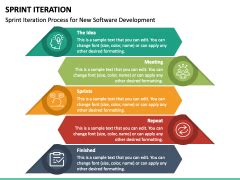 Sprint Iteration PowerPoint And Google Slides Template PPT Slides