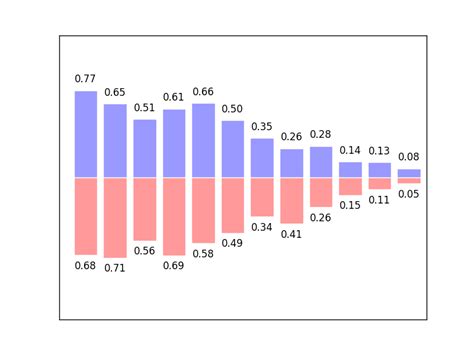GitHub CharsonZhao matplotlib trainning 莫烦python作图练习