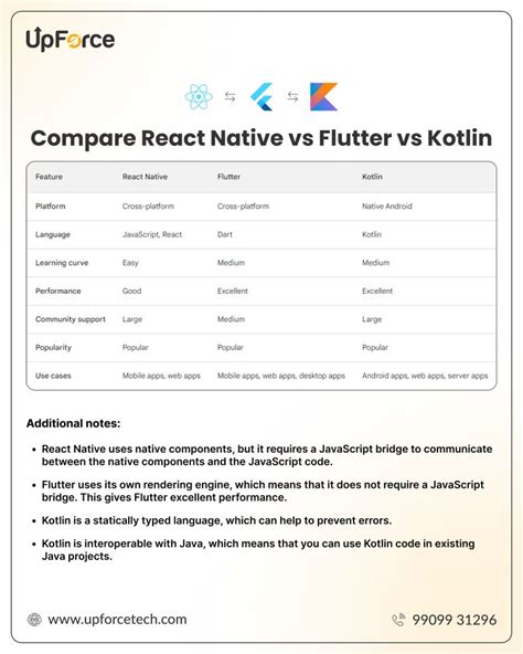 upforce tech on linkedin upforcetech reactnative