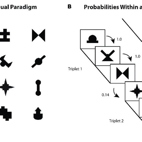 Visual Statistical Learning Task Figures A 16 Novel Shapes Used In