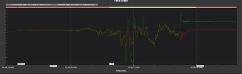 Unusual Vibrations Quad That Tries To Kill Me Arducopter Ardupilot Discourse