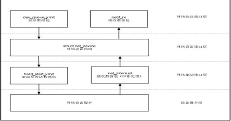 Linux内核驱动在应用层的接口总结halconnectorget Csdn博客