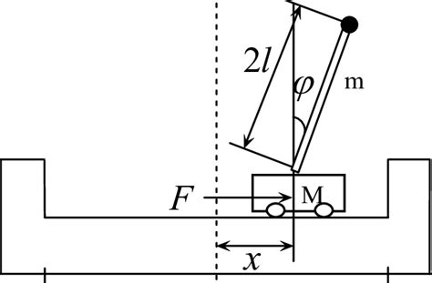 Schematic Diagram Of Inverted Pendulum System Download Scientific Diagram