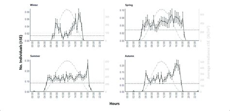 Waveform Analysis Output Plots For Visual Counts Of D Dentex And