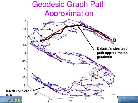 Ppt Entropic Graphs Applications Powerpoint Presentation Free Download Id 5070272