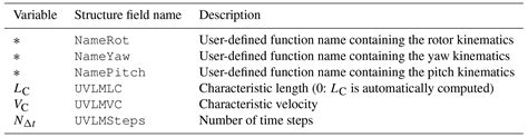 Wes Development And Application Of A Mesh Generator Intended For