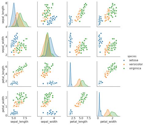 Python Matplotlib таблица