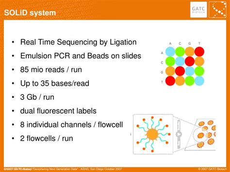 Ppt Next Generation Sequencing Comparison Of The Technologies For