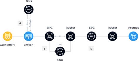 Governmental Blocking Vs Your Router — Vas Experts