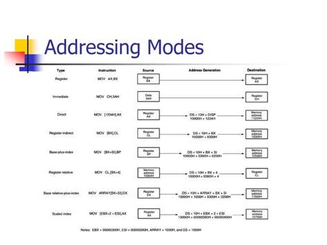 PPT CSNB Microprocessor Systems PowerPoint Presentation Free Download ID