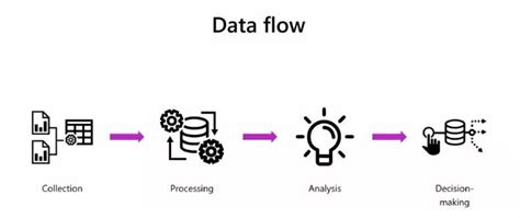 mohamed reda alkatary on linkedin dataanalysis dataflow powerbi