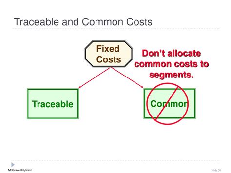 Ppt Segment Reporting Decentralization And The Balanced Scorecard
