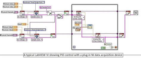 a typical labview vi showing pid control with a plug in ni data